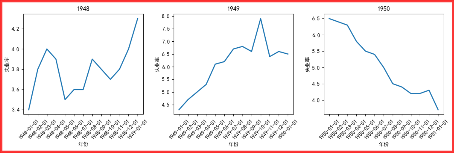 05 ，子图 ：多个 ax 进行画图，fig.add_subplot_python ax画多张图-CSDN博客