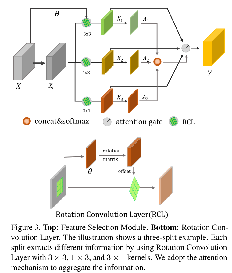 CVPR2020 | 论文阅读——Dynamic Refinement Network for Oriented and Densely Packed Object Detection-CSDN博客