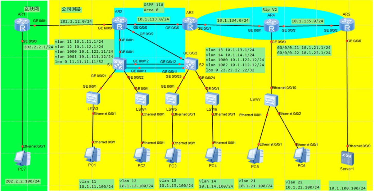 华为eNSP: 综合实验_ensp使用心得-CSDN博客