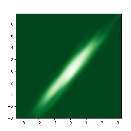Python画热图之seaborn_python sns.heatmap(df)-CSDN博客