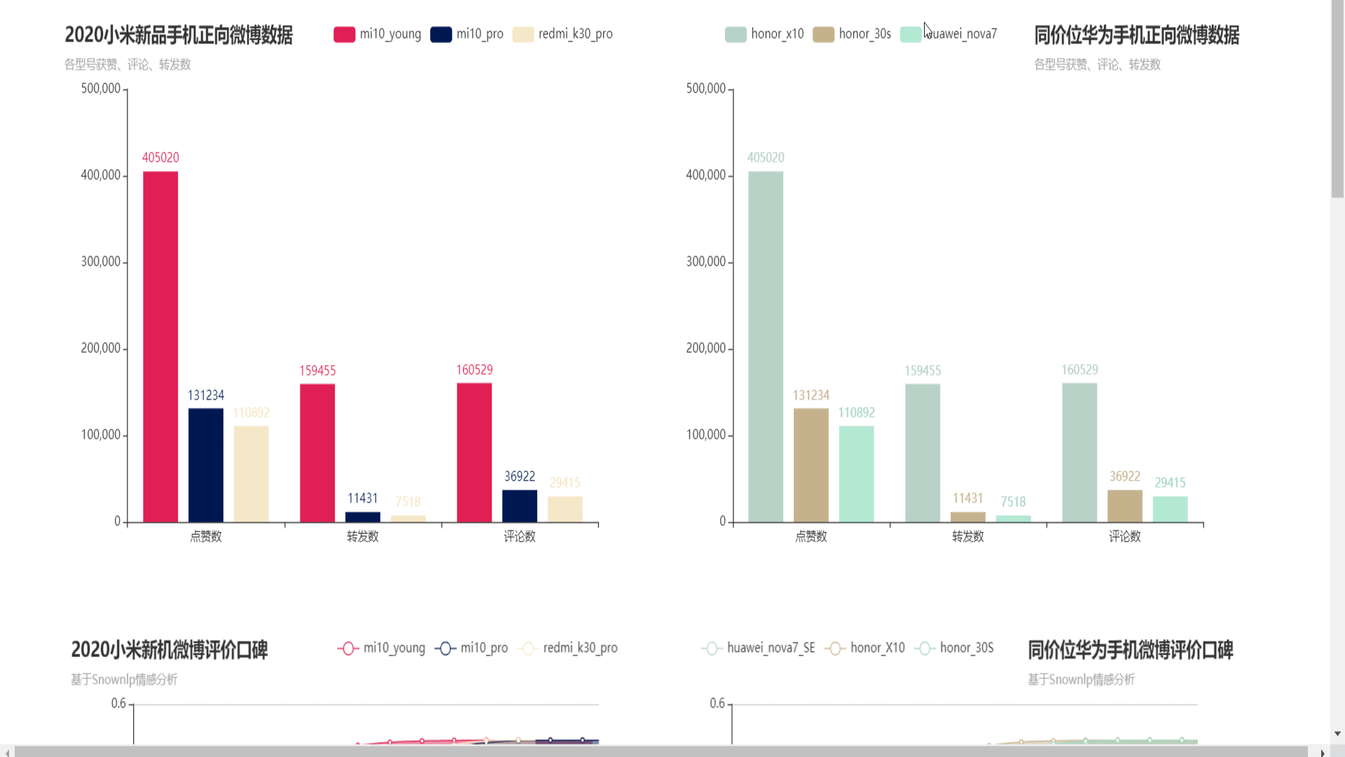 pyecharts丨页面布局工具——Page 和 Grid_pyecharts page 调整布局-CSDN博客