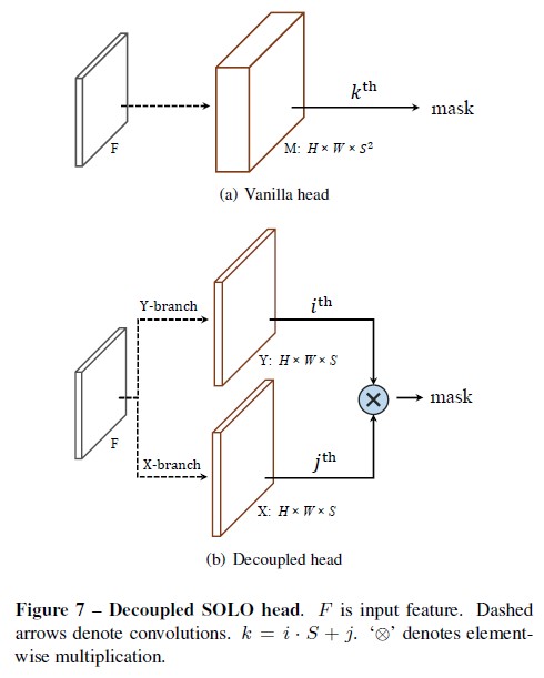 [实例分割] SOLOv2: Dynamic, Faster and Stronger-CSDN博客