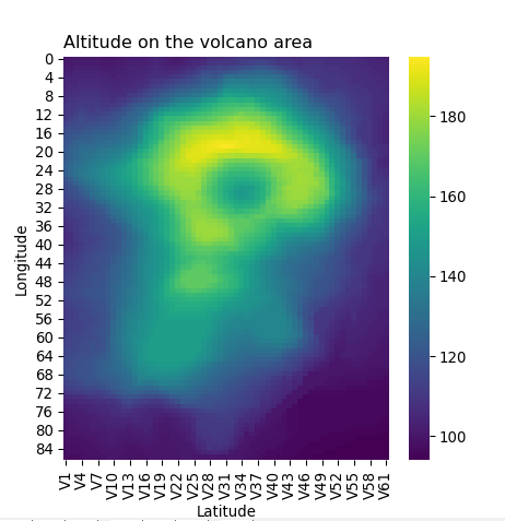 Python画热图之seaborn_python sns.heatmap(df)-CSDN博客