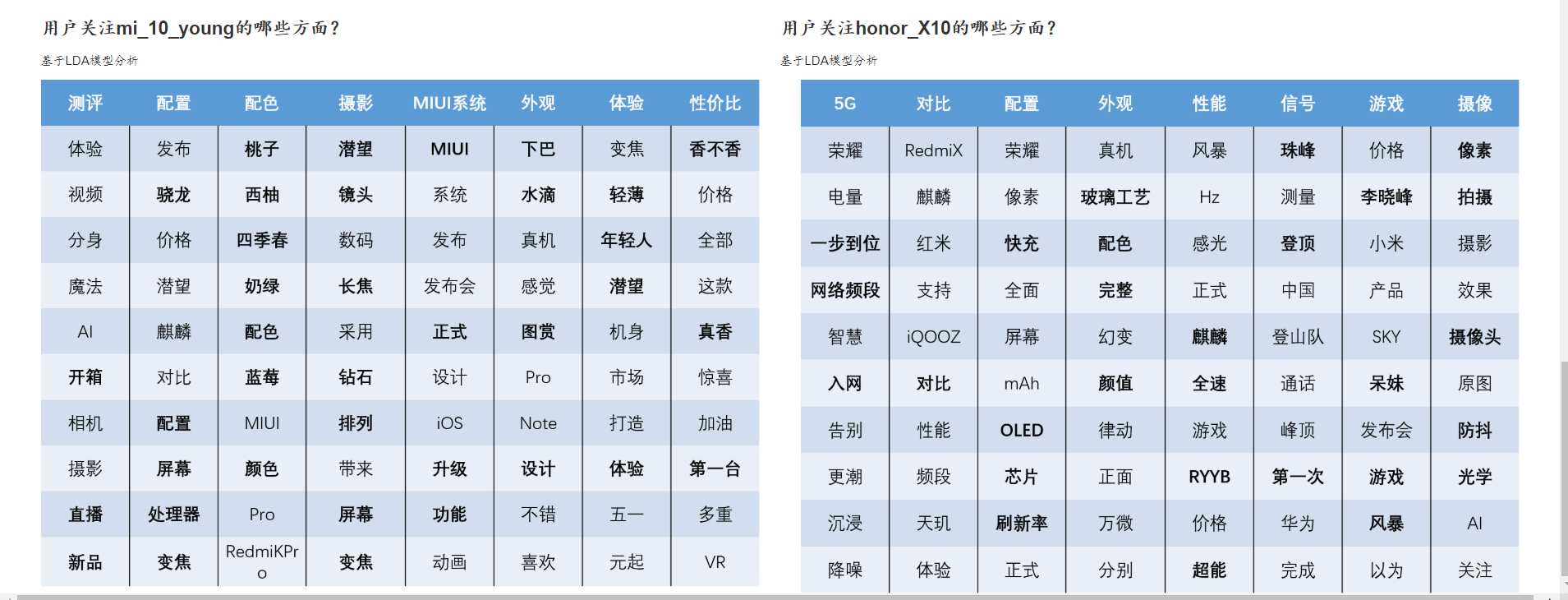 pyecharts丨页面布局工具——Page 和 Grid_pyecharts page 调整布局-CSDN博客