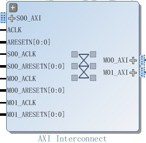 简单易懂的AXI_Lite 总线详解_axi lite-CSDN博客
