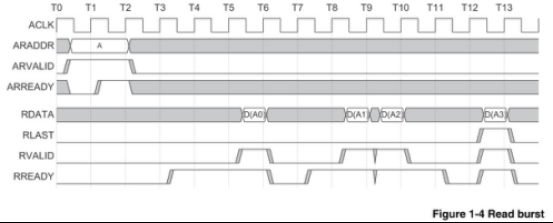 简单易懂的AXI_Lite 总线详解_axi lite-CSDN博客
