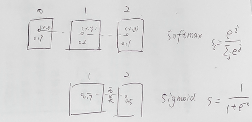机器学习：二分类到多分类-ovr,ovo,mvm,sofmax_ovr分类_长大了的暗的博客-CSDN博客