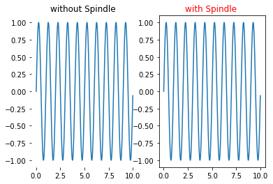 Matplotlib绘图（一）-边框线及坐标轴的设置_plt显示axes的边界-CSDN博客