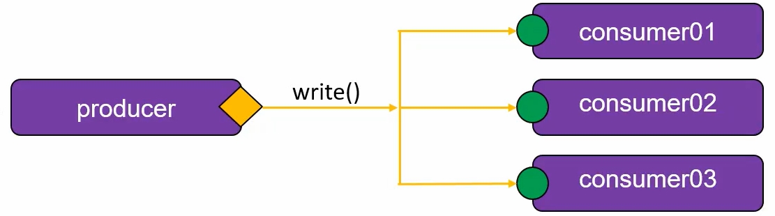 UVM_TLM通信机制_uvm port有哪些 tlm机制哪三种-CSDN博客