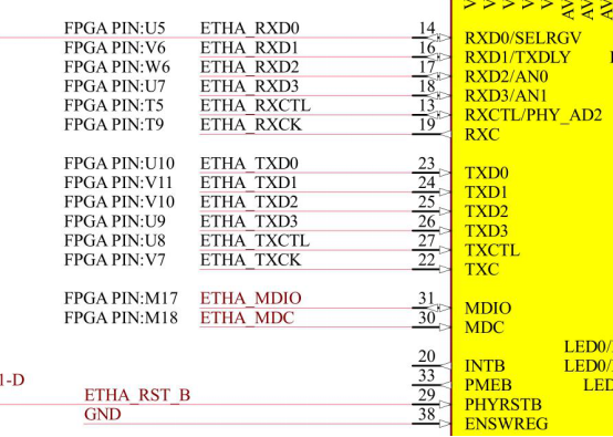 ZYNQ使用AXI_Ethernet编译系统扩展多网口_axi ethernet-CSDN博客