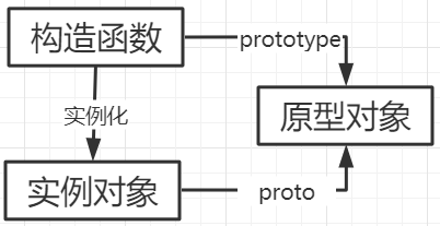 JavaScript完整原型链图解_js 原型链的关系图-CSDN博客