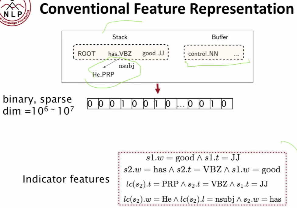2019年CS224N课程笔记-Lecture 5: Linguistic Structure: Dependency Parsing_基于句法分析工具的句子依赖树-CSDN博客