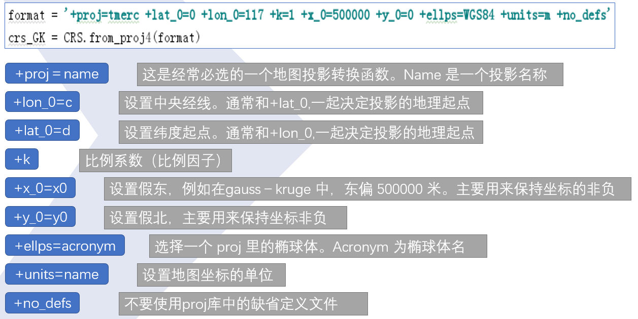 【转载】Python各坐标系之间的转换（高斯、WGS84、Web墨卡托、瓦片坐标）_python web墨卡托-CSDN博客