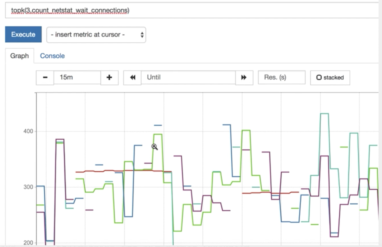 prometheus 企业监控常用函数，与简单的实际应用分析_prometheus rate-CSDN博客