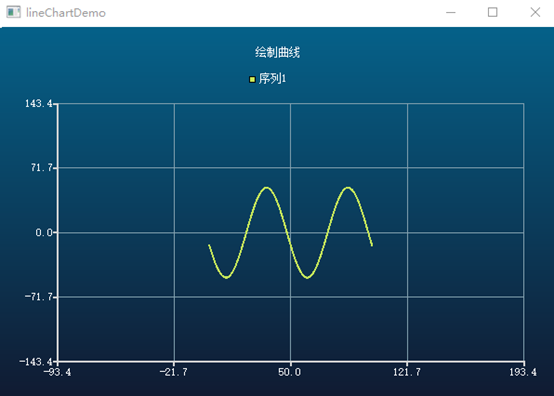 《Q开发》 基于QtCharts的实时曲线绘制_deprecationwarning: function: 'qchart.setaxisy ...