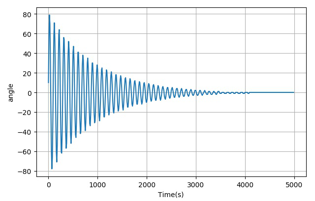 HCTL-2020正交码读写芯片-CSDN博客