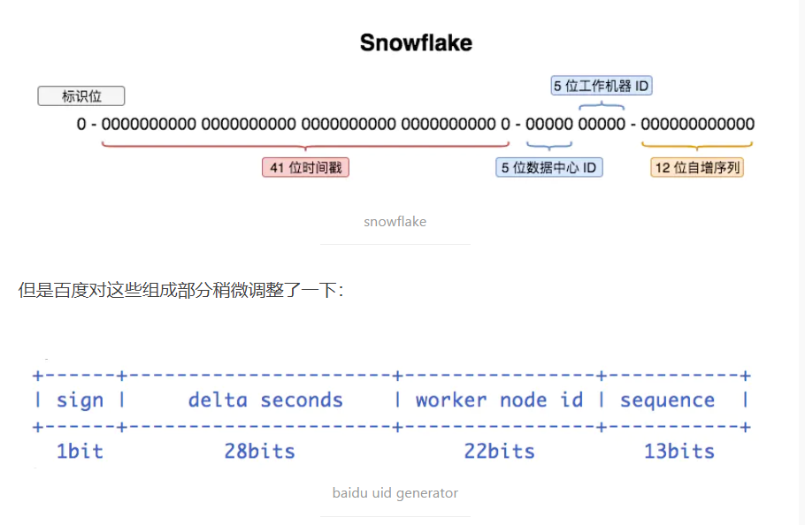 SpringBoot集成uid-generator_springboot集成uidgenerator-CSDN博客