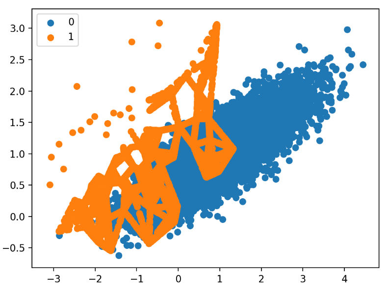 SMOTE for Imbalanced Classfication with Python_smote原始论文呢-CSDN博客