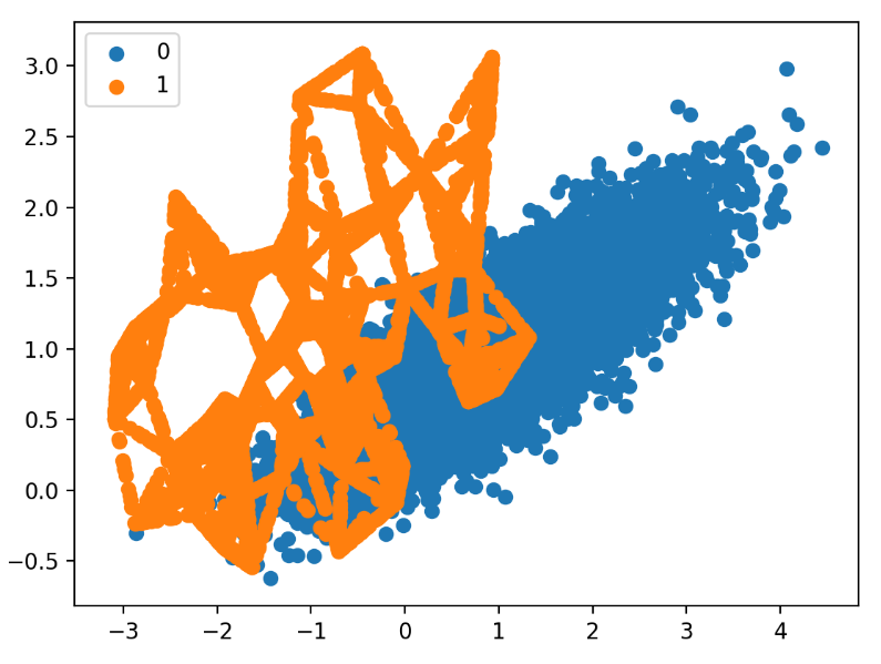 SMOTE for Imbalanced Classfication with Python_smote原始论文呢-CSDN博客