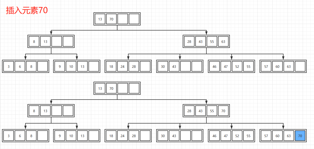 【B+树操作实例】实例讲解插入、删除元素的过程_b+树移除元素_Jay_Wooz的博客-CSDN博客