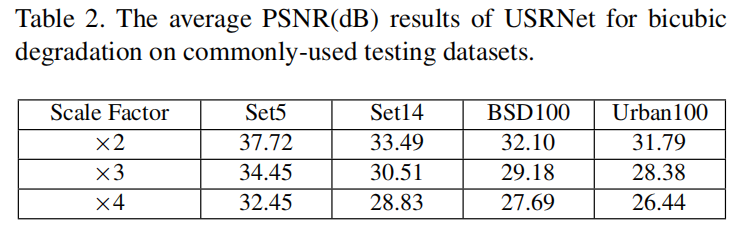 CVPR2020:Deep Unfolding Network for Image Super-Resolution 论文阅读笔记-CSDN博客
