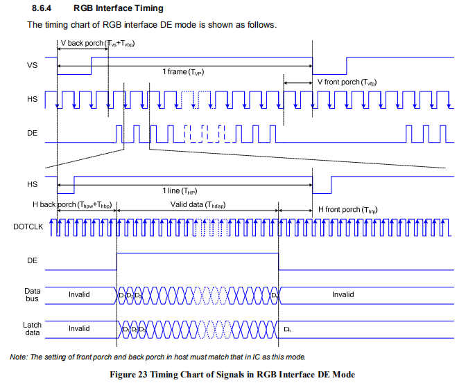 4.0寸86盒显示屏调试（三）_st7701s中文手册-CSDN博客