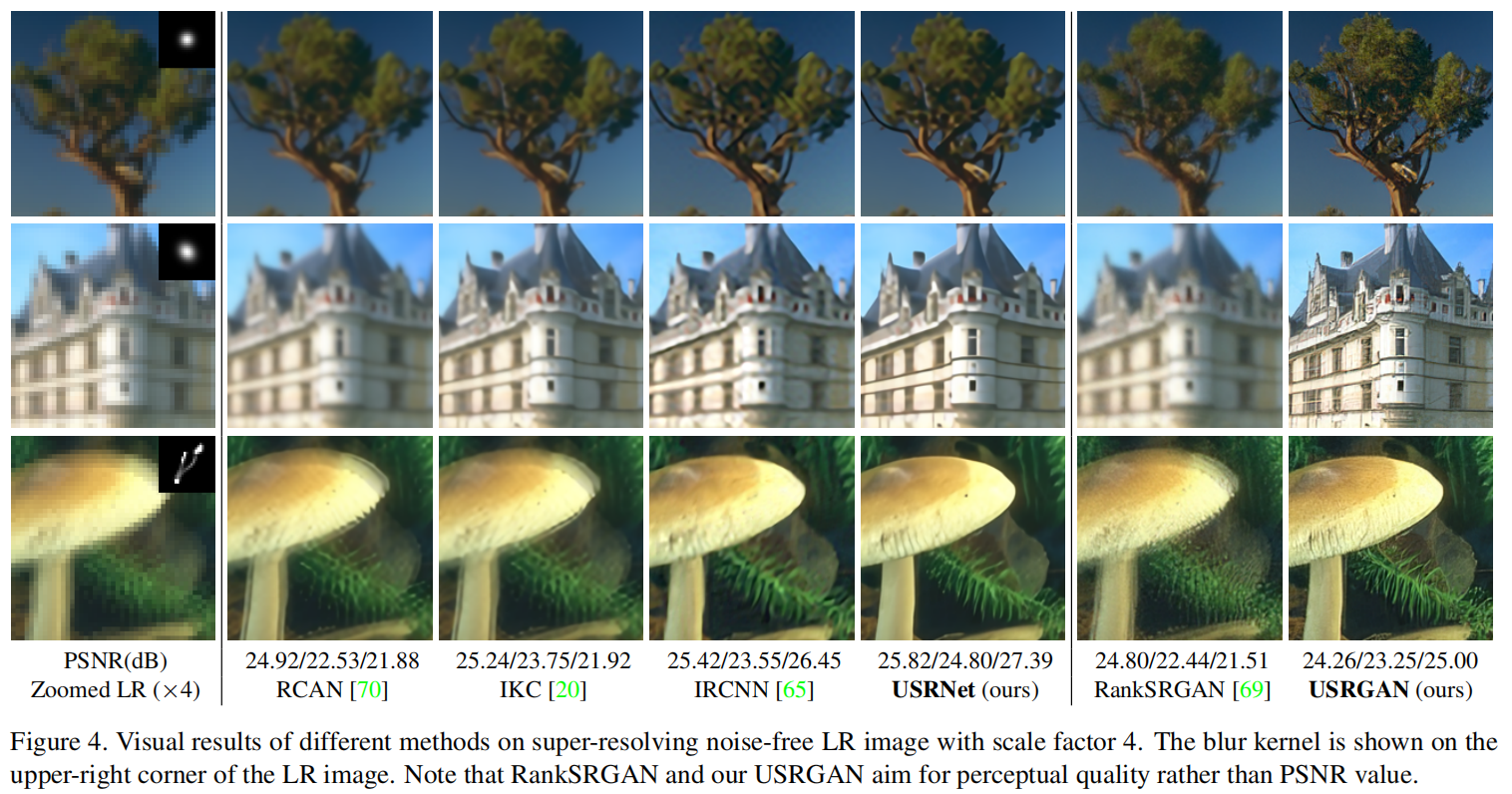 CVPR2020:Deep Unfolding Network for Image Super-Resolution 论文阅读笔记-CSDN博客