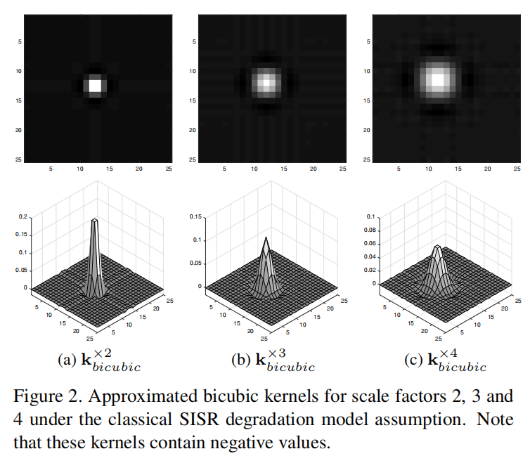 CVPR2020:Deep Unfolding Network for Image Super-Resolution 论文阅读笔记-CSDN博客