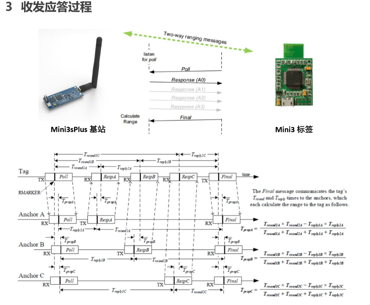 UWB定位记录二（DWM1000模组介绍）_双边双程测距-CSDN博客
