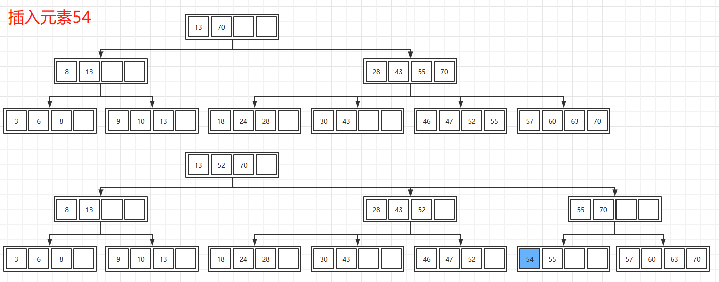 【B+树操作实例】实例讲解插入、删除元素的过程_b+树移除元素_Jay_Wooz的博客-CSDN博客