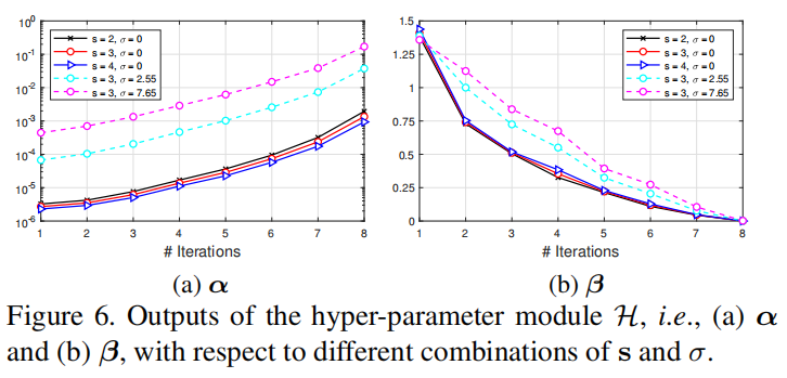 CVPR2020:Deep Unfolding Network for Image Super-Resolution 论文阅读笔记-CSDN博客