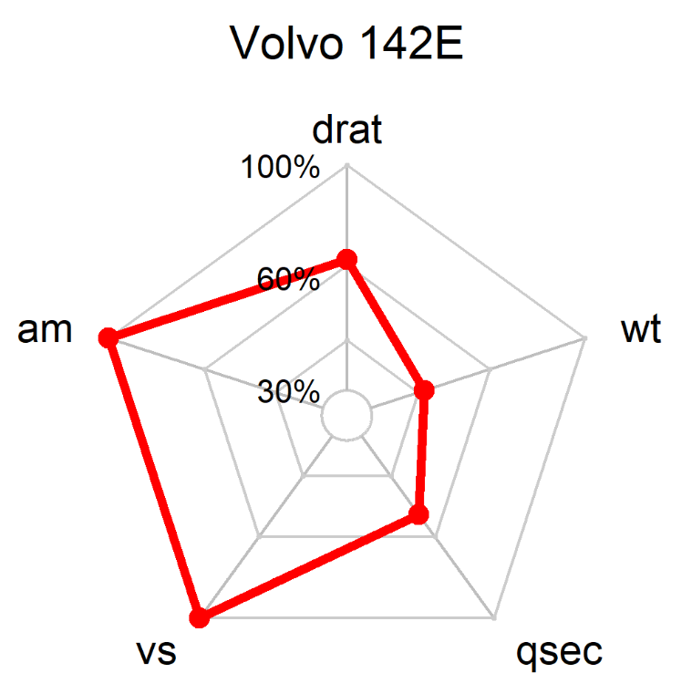 ggradar绘制多边形雷达图-CSDN博客