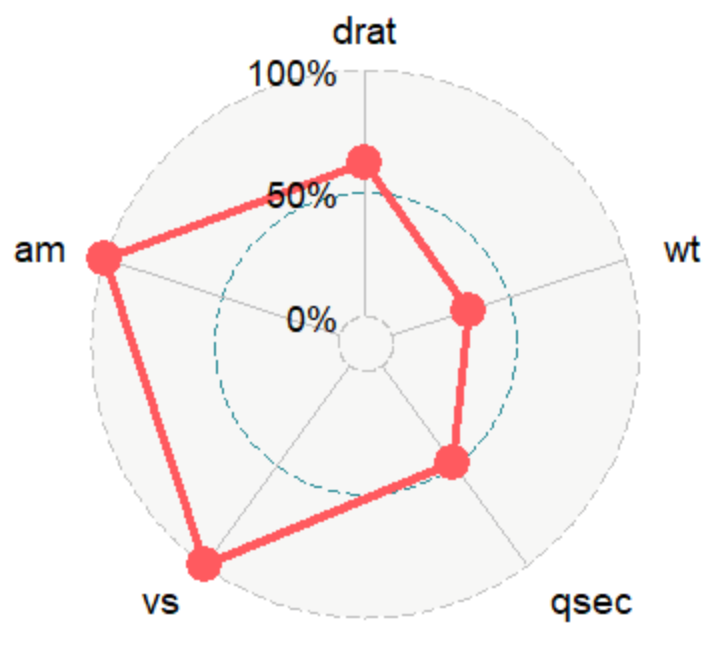 ggradar绘制多边形雷达图-CSDN博客