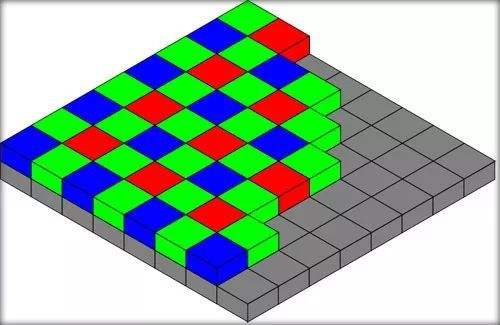 Bayer阵列的由来及原理简介_拜尔阵列-CSDN博客