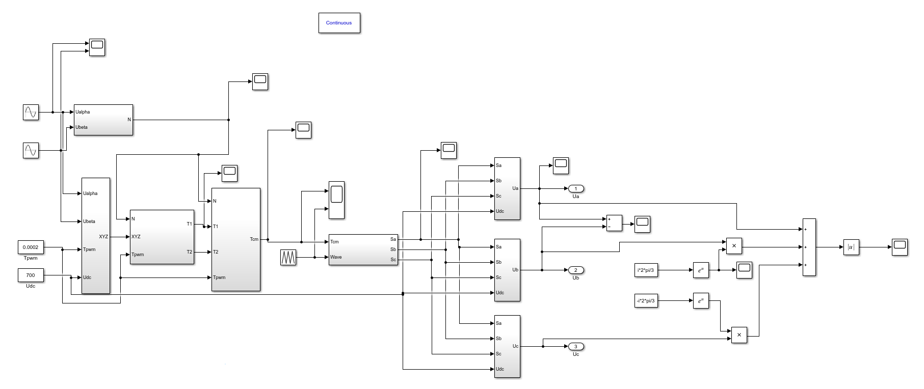 SVPWM算法Simulink仿真实现_牵引逆变器-电机系统的开环svpwm调制算法仿真仿真模型-CSDN博客