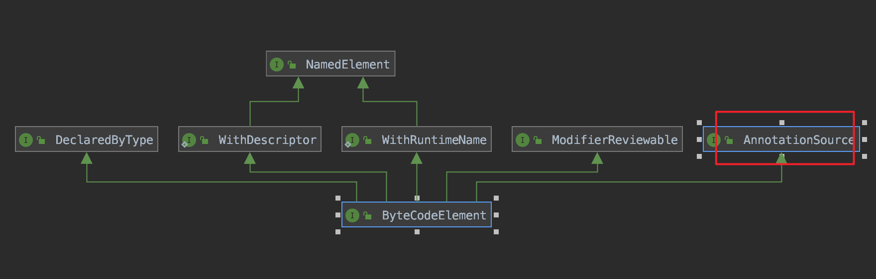 bytebuddy实现原理分析 &源码分析 （一）_bytebuddy原理_舞动的痞老板的博客-CSDN博客