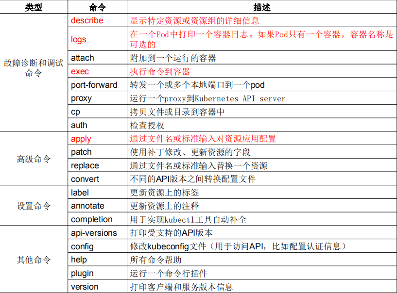 K8s（二）——kubectl的使用以及创建deployment Kubectl Create Deployment Csdn博客