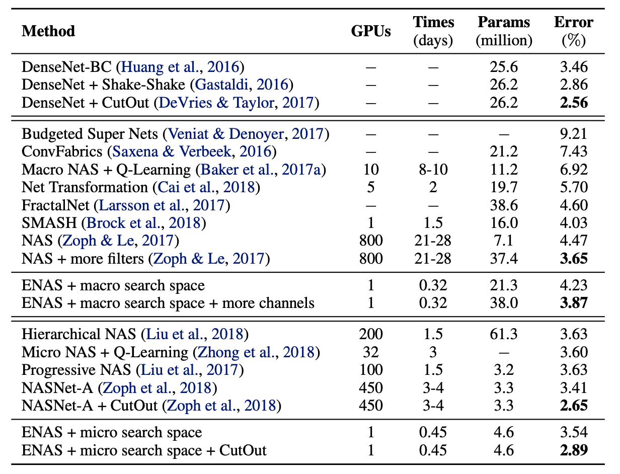 ENAS论文详解-CSDN博客