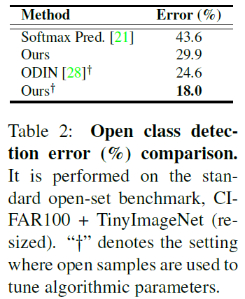 OLTR Large-Scale Long-Tailed Recognition in an OpenWorld-CSDN博客