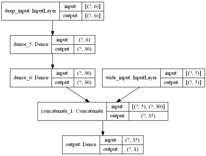 机器学习实践—基于Scikit-Learn、Keras和TensorFlow2第二版—第10章 利用Keras搭建人工神经网络概述(Chapter 10. Introduction to ...