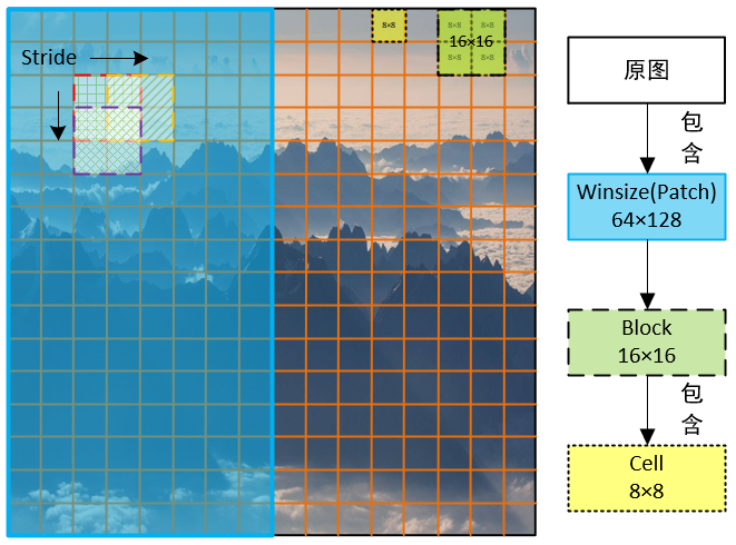 CV笔记11：HOG特征_hog特征 图像分割-CSDN博客