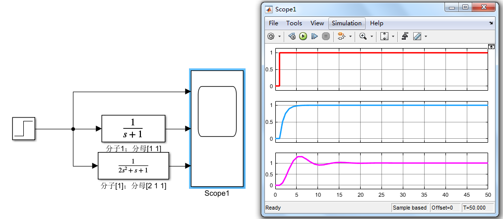 Simulink模块库介绍（二）——连续离散模块_sinmulink中state space 扰动-CSDN博客