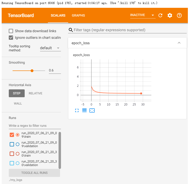 机器学习实践—基于Scikit-Learn、Keras和TensorFlow2第二版—第10章 利用Keras搭建人工神经网络概述(Chapter 10. Introduction to ...