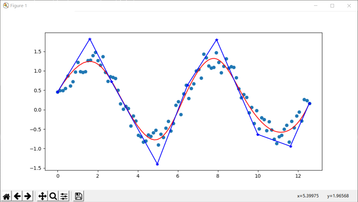 B样条曲线拟合(B_Spline_Approximation)-CSDN博客