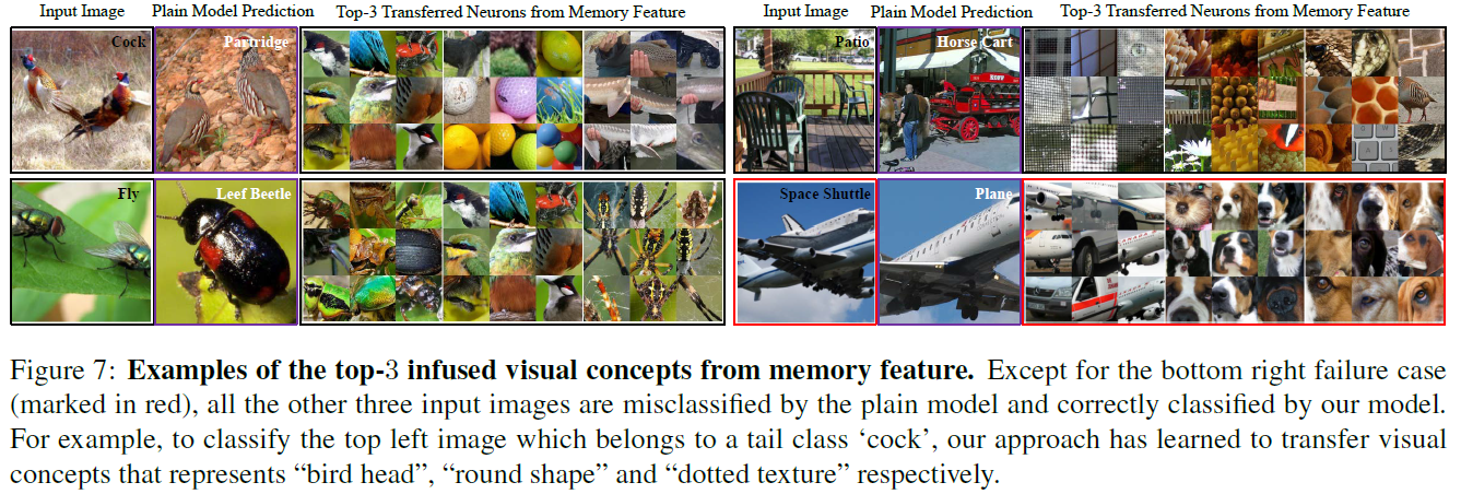 OLTR Large-Scale Long-Tailed Recognition in an OpenWorld-CSDN博客