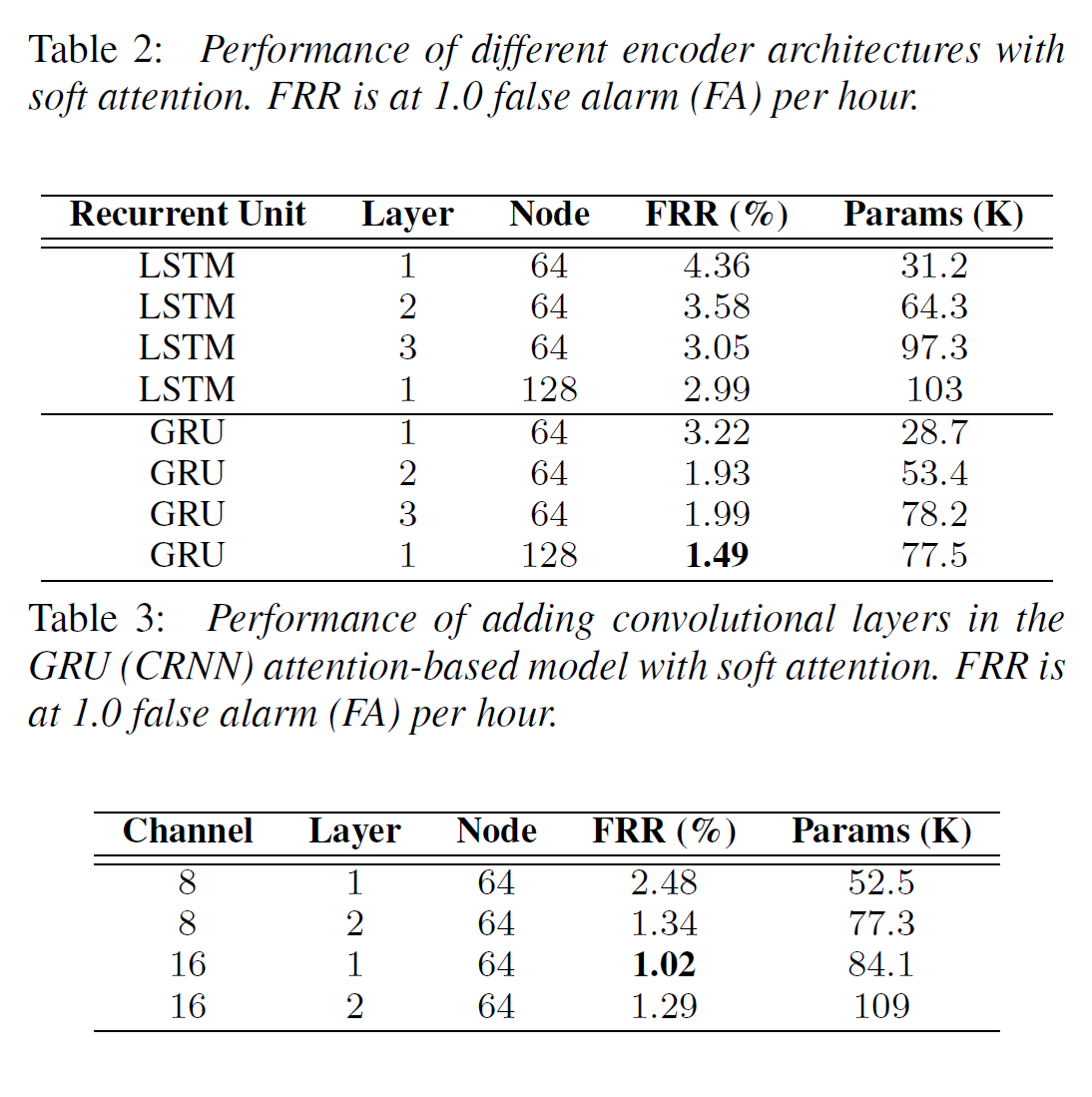 论文笔记：Attention-based End-to-End Models for Small-Footprint Keyword Spotting_attention-based ...