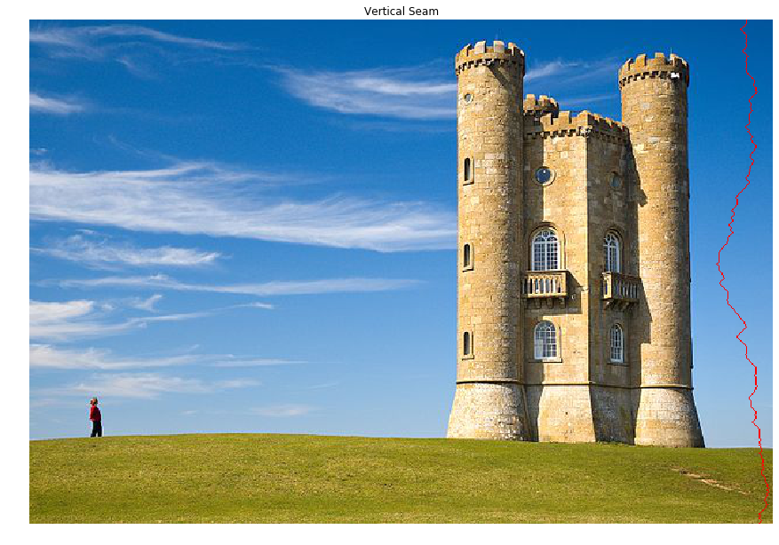 Seam Carving算法-CSDN博客