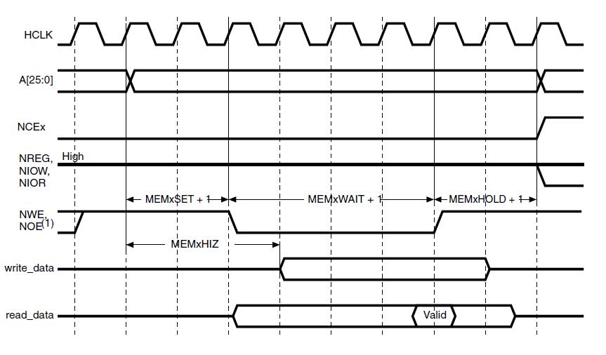 STM32F4xx的NAND Flash应用事项_stm32 f4 flash等待周期-CSDN博客