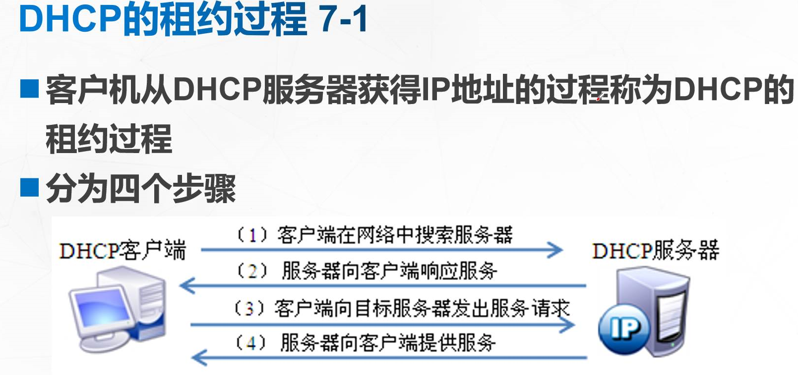 Linux--详解DHCP服务、DHCP中继服务的原理与配置_linuxdhcp中继代理服务器的crelay的仅主机模式的网卡配置-CSDN博客