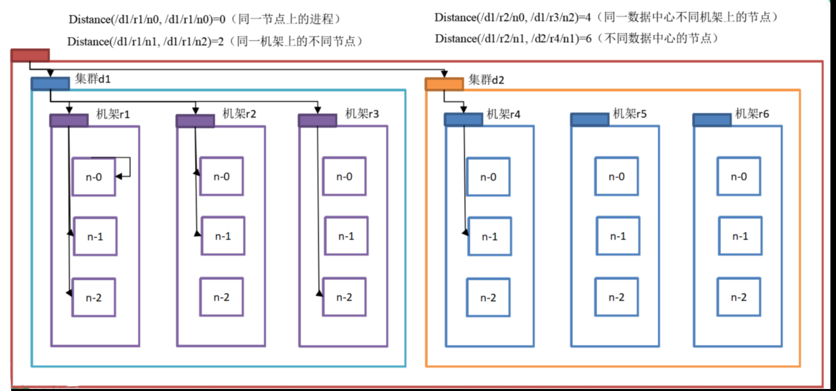 【hdfs篇06】hdfs数据读写流程分别详述hdfs读和写流程通过绘制的流程图对读写流程进行逐步解释。 Csdn博客 4320